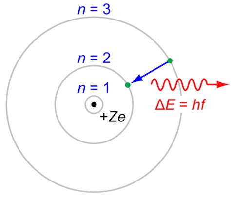 Difference Between Ground State And Excited State Definition