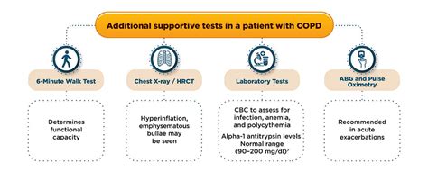 Approach To Diagnosis And Management Of Copd