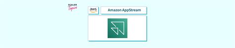Amazon Appstream Scaler Topics