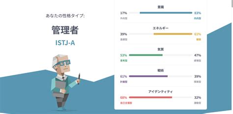 Spiの性格検査を例題で完全解説！対策は不要？落ちることもある？無料診断サイトもご紹介
