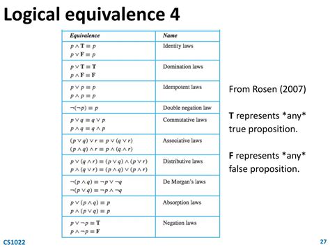 Ppt Cs1022 Computer Programming And Principles Powerpoint Presentation