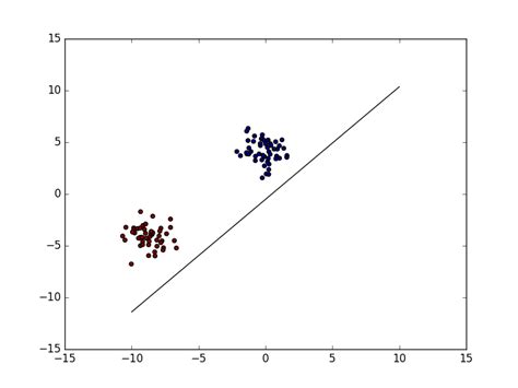 Regularised Logistic Regression In Python Numpy Giving Wrong Results