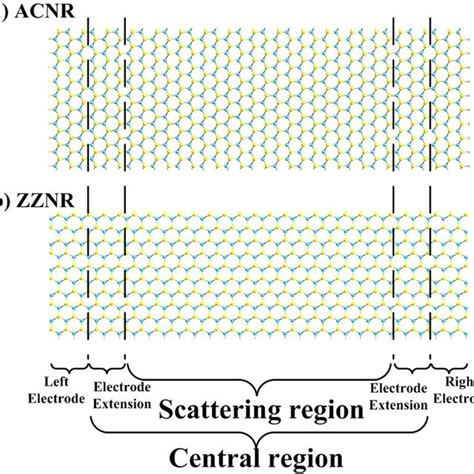 Atomic Structure Of Mos2 A Monolayer Of Mos2 Is Made Of A Honeycomb