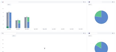 Is There A Way To Control Time Filters For All Charts On Dashboard At Once Questions