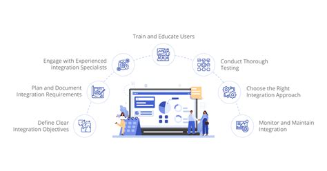 Unlocking Business Growth Through CRM Integration Aonflow