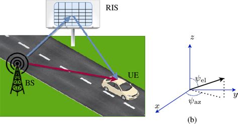 Figure 1 From Ris Enabled Siso Localization Under User Mobility And