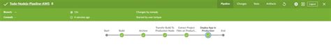 Github Tarique B Devopstodo Nodejs Ci Cd Pipeline Docker Jenkins Ci
