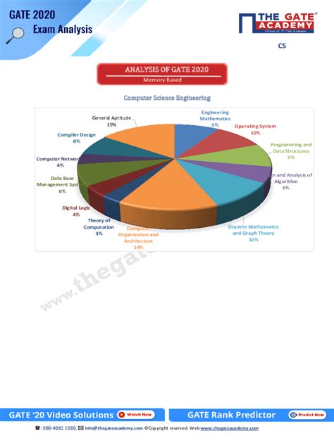 Fillable Online Gate Cse Subject Wise Weightageknow More Fax Email