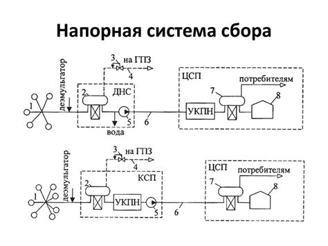 Система сбора и подготовки нефти презентация онлайн