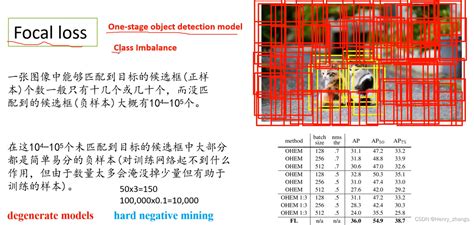 Yolo V1 V3 简单介绍yolov1输出 Csdn博客
