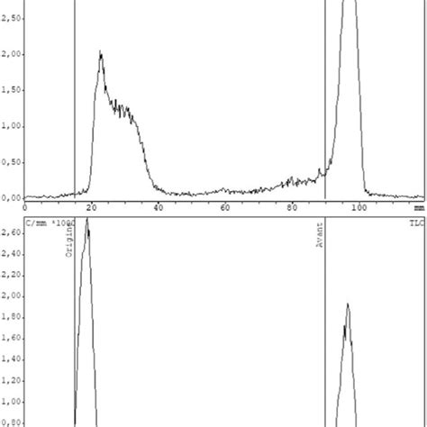 Chemical Structure Of 123 I Ioflupane Download Scientific Diagram