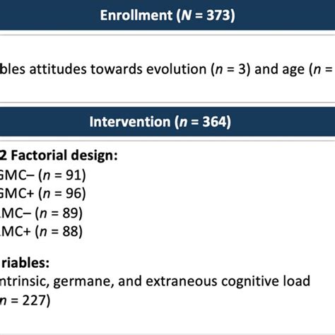 Research Design Dv Dependent Variable Iv Independent Variable Download Scientific Diagram