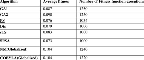 Algorithm Performance Comparison Test Site 1 Download Table