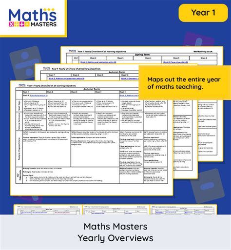 Year 1 Maths Masters Yearly Overview Maths Mastery Resources