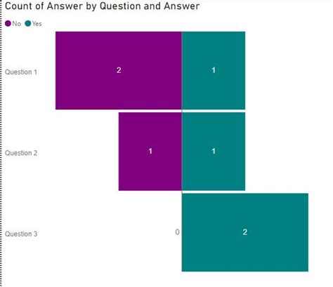 re recreate a office forms chart in powerbi deskt microsoft