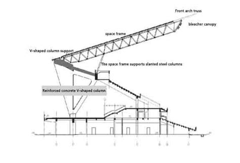 Prefabricated Stadium Bleacher Canopy Truss Construction