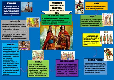 Infografía Sobre Las Principales Características Del Sistema Social Y
