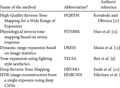 Inverse Tone Mapping Algorithms Used For The Comparison Download