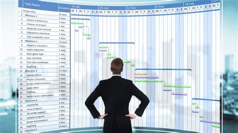 The Role Of AI In The Future Of Project Management ELearning Industry