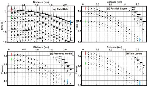 Field Seismic Data A And The Synthetic Seismic Data Bd Generated