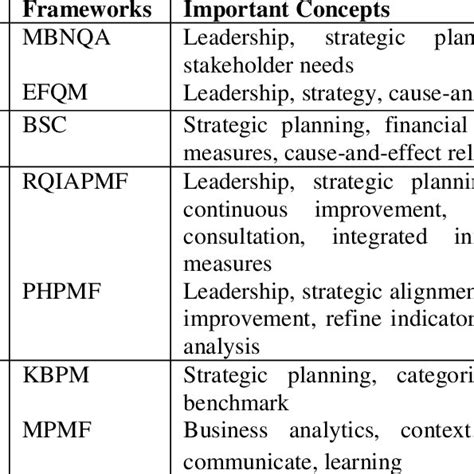 Perspectives Of Performance Management Framework Download Scientific