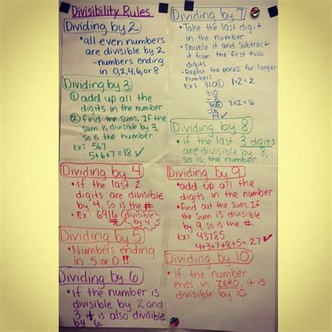 Make Your Own Divisibility Rules Poster