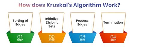 Kruskals Algorithm In Daa Easy To Understand Updated 2026