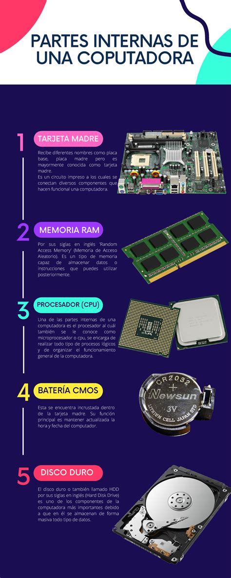 Partes De Una Computadora