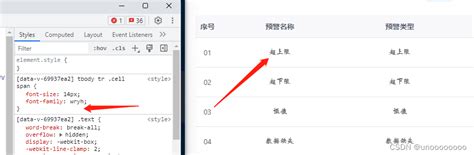 Vue中使用其他字体vue 使用字体 Csdn博客