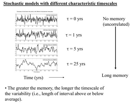 Ppt Stochastic Climate Model Powerpoint Presentation Free Download Id4494244