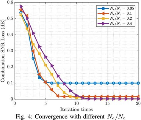 Figure 4 From Iterative Phase Offset Estimation In Collaborative
