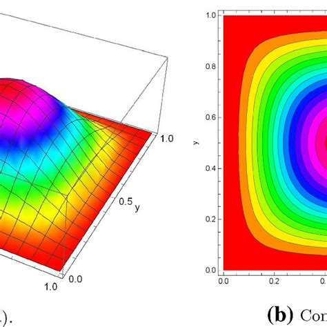 Clough Tocher Complex With Continuous Pressure Described In Proposition