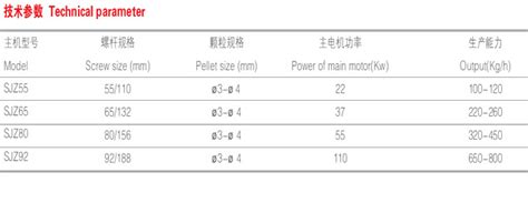 Sjz Series Counter Rotation Conical Twin Screw Pelletizing Machine