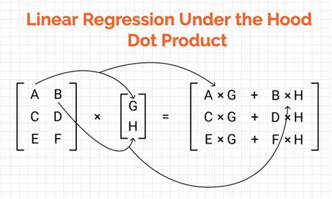 Linear Algebra Artofit