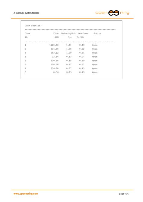 hydraulic scilab toolbox for water distribution systems pdf