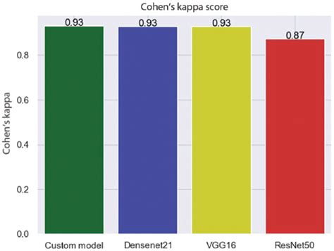 Figure 14 From A Novel Light Weight Convolutional Neural Network Model
