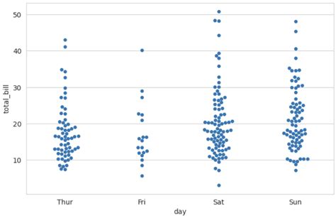 Python Matplotlib Seaborn