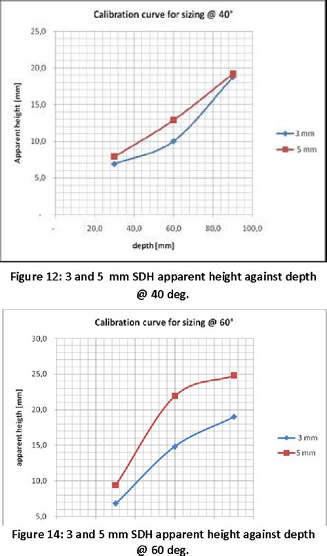 figure 1 from sizing in phased array technique using diffraction and