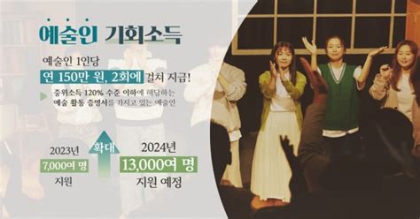 경기도 예술인·장애인 기회소득 내년 지원 규모 확대