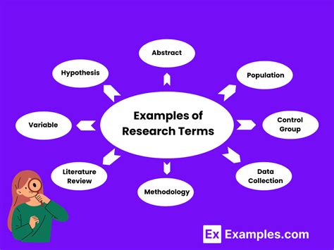 Types Of Definition Of Terms In Research With Examples Design Talk