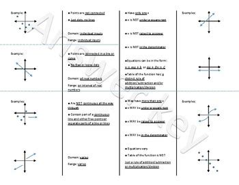 Function Foldable Discrete Continuous And Linear Nonlinear TPT