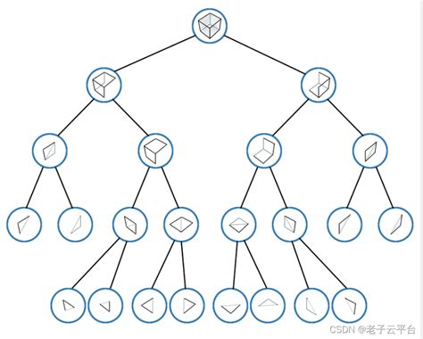 用BSP优化3D渲染