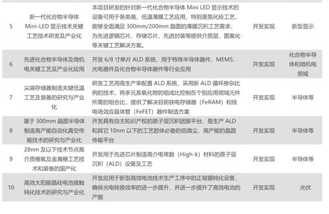 2013 2021年全球光伏设备行业销售收入 2023年01月 行业研究数据 小牛行研 2013 2021年全球光伏设备行业销售收入 2023年01月 行业研究数据 小牛行研