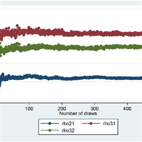 Fig A1 Pairwise Correlation Coefficients Of The Error Terms Of Download Scientific Diagram