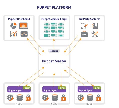 Puppet Labs Announces Puppet Enterprise News Online Home Ubuntu