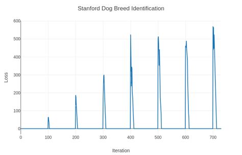 Changing Batch Size Cause Loss Different Pytorch Forums