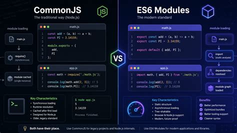 Commonjs Vs Es6 Modules Whats The Difference And Which Should You Use