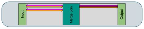 12 merge join integration in dspi the module uses two different dspi
