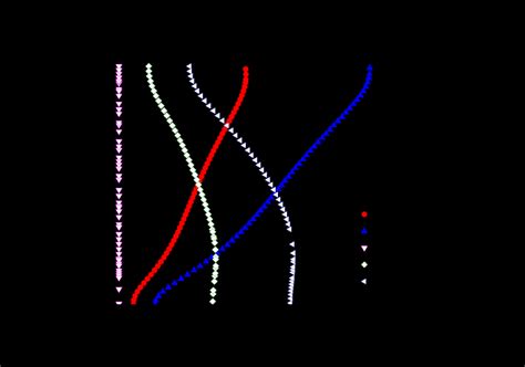 Comparison Of The Dissolution Front Location Download Scientific Diagram