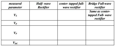 Measured Parameter Half Wave Rectifier Center Tapped Full Wave Rectifier Bridge Full Wave